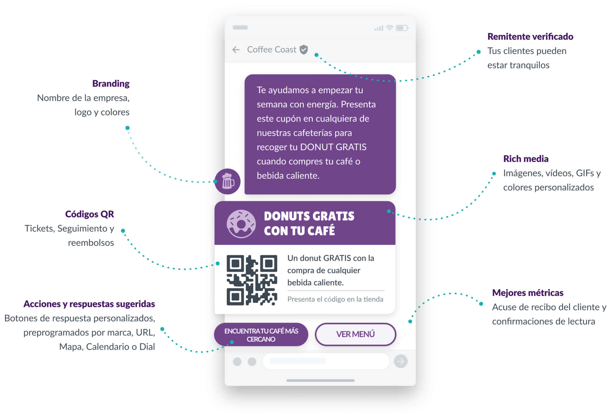 RCS OTP, la solución fiable para proteger a tus clientes | Esendex ES